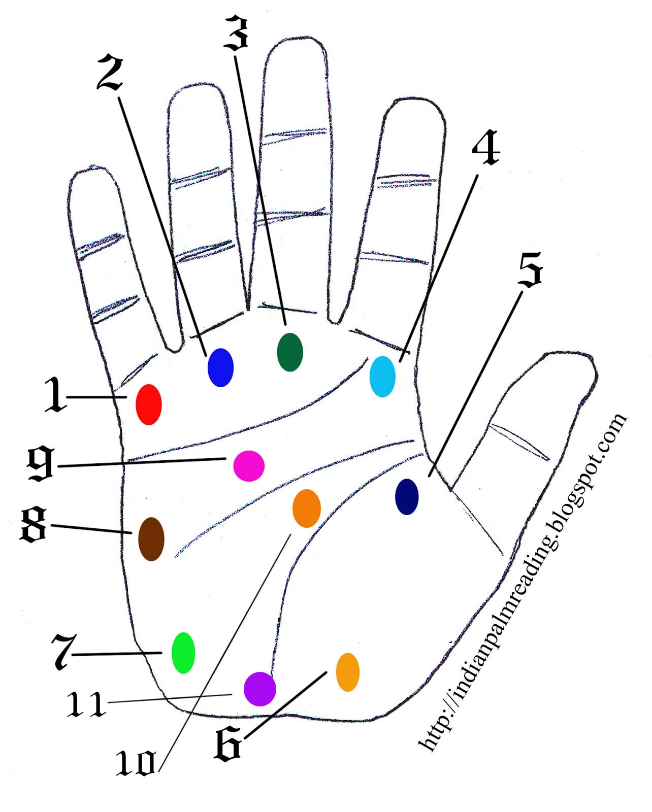 Learn Palmistry ~ INDIAN PALMISTRY | PALM READING | HAST REKHA GYAN