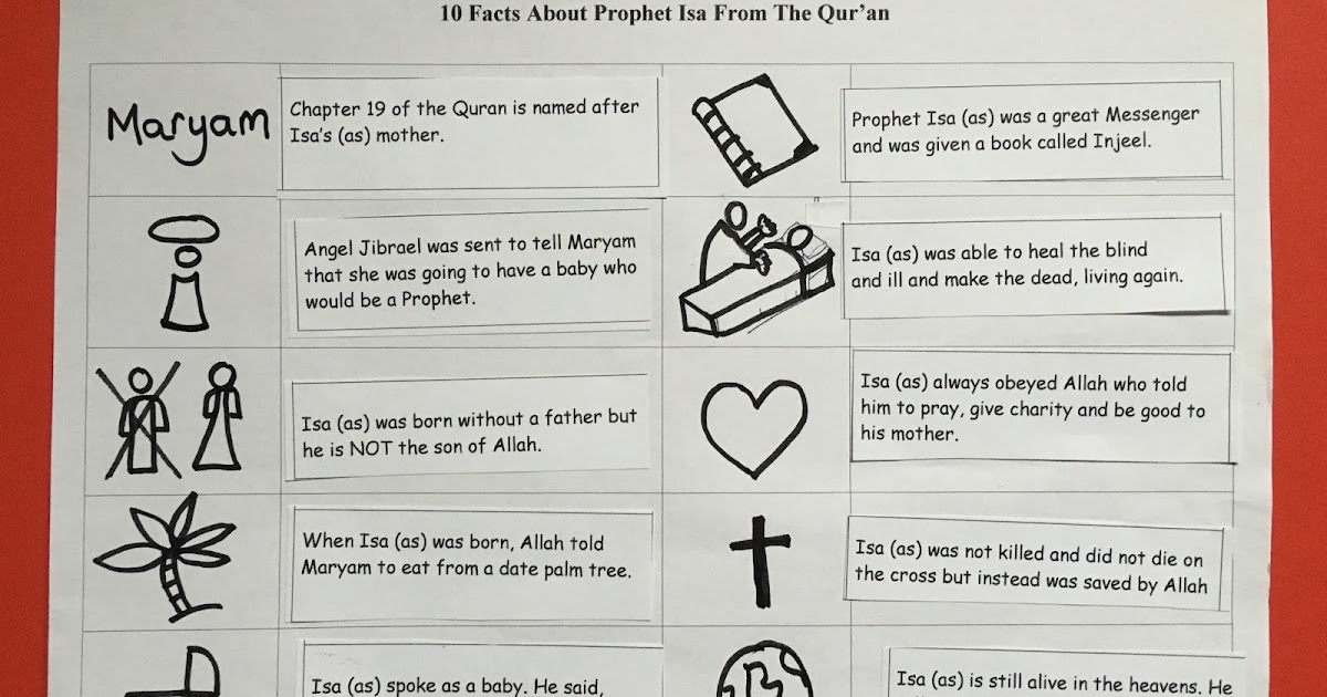 Islam From The Start: Quran Facts About Prophet Isa (as)