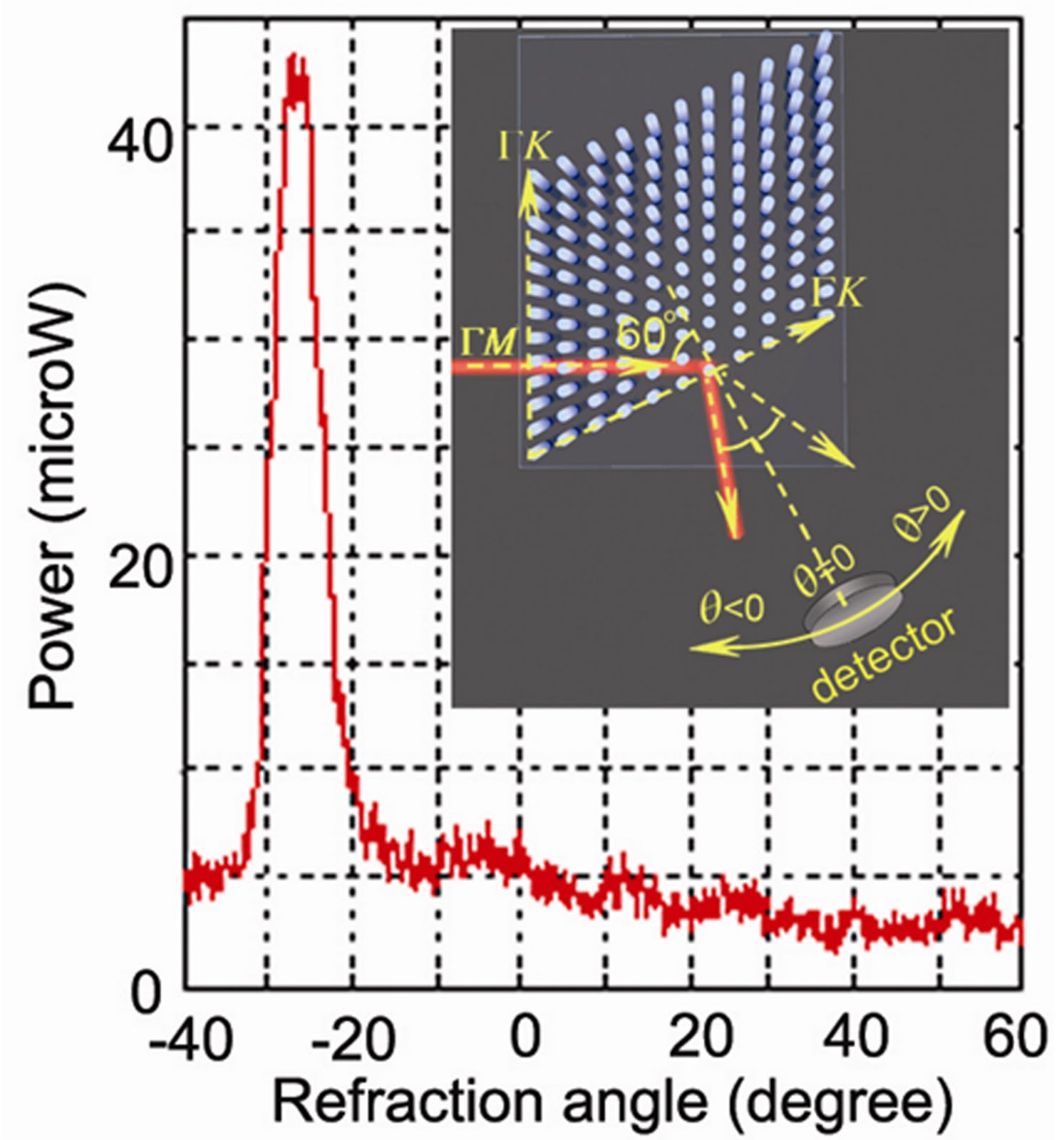 2Physics: Negative Index Materials Reverse the Optical Doppler Effect