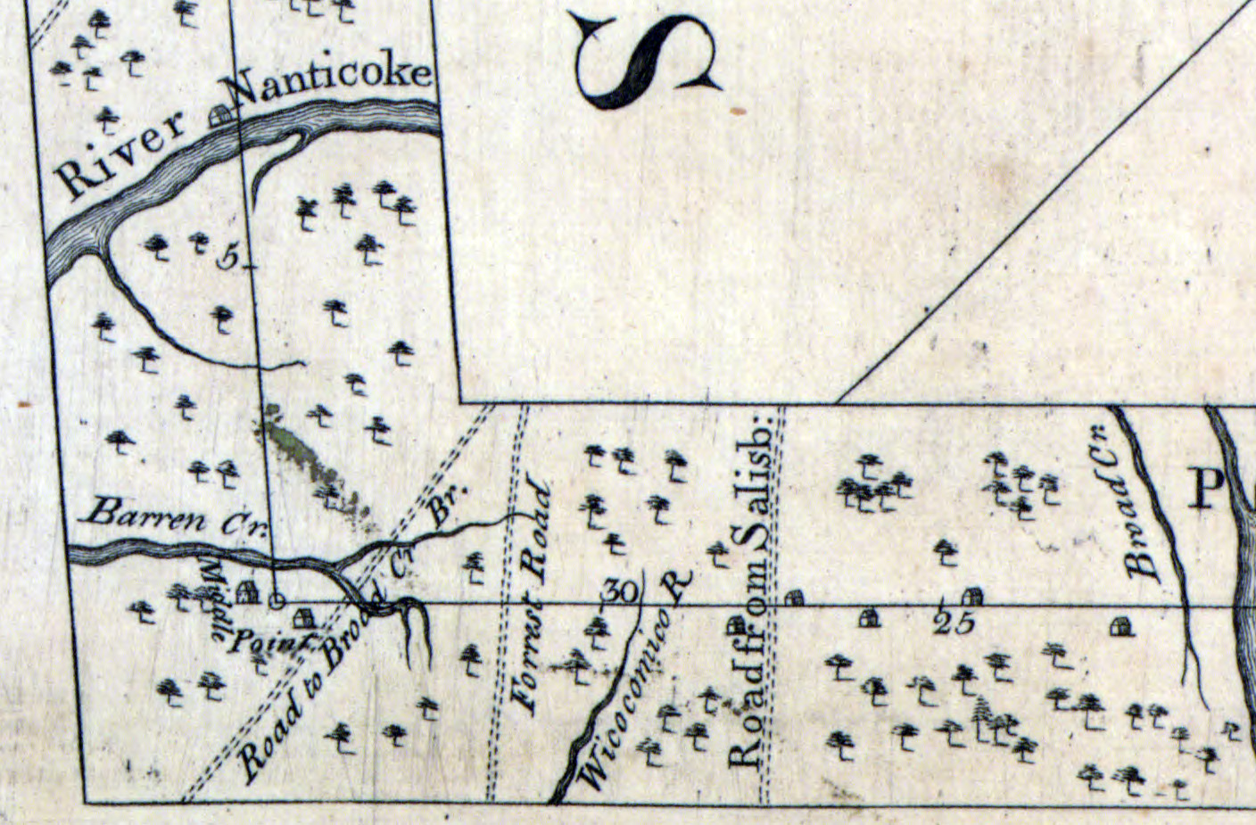 Landmarks: The Middle Point