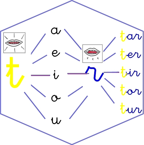 SUSANA Maestra de A.L.: Refuerzo articulación SINFONES
