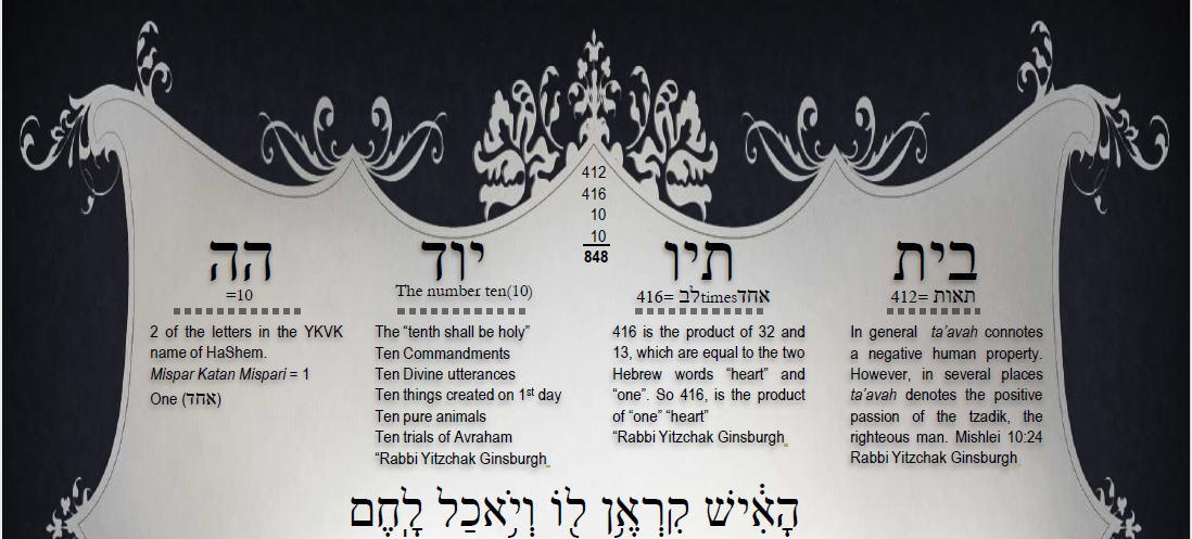 You Too Can Bring the Geula: Do You Know a Batya or Basya? Torah ...