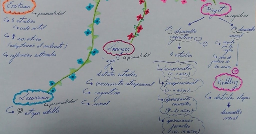 La brújula del mundo: Mapa conceptual [18/2/2016]