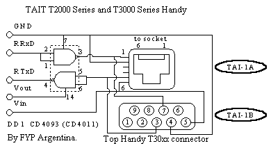 Área RF: RIB Universal (Radio Interface Box) Esquema + PCI.