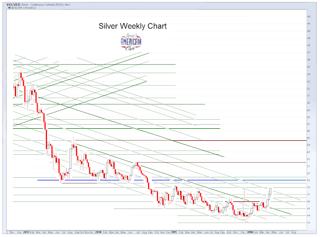 Jesse's Café Américain: Stock and Precious Metals Charts as of 2:30