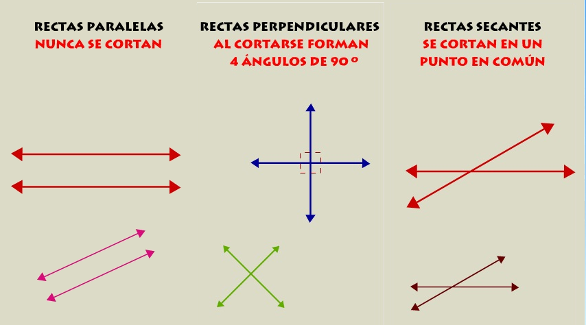 Blog 5º y 6º Primaria "C.R.A. Pozohondo": LA LINEA.