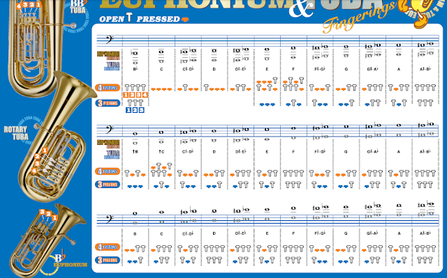 (Escala) Digitação de Tuba 4 chaves Sib | Espaço do Trompete - Tudo o ...