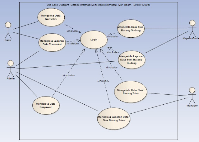 Use Case Diagram Enterprise Architect User Guide Riset use-case-diagram-enterprise-architect-user-guide-riset