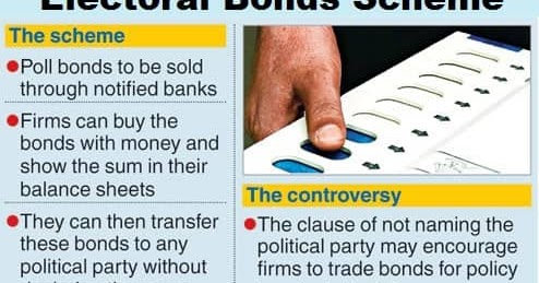 Electoral Bonds Scheme - All you need to Know