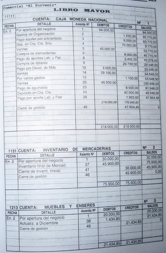 Respuesta Libro Mayor (VI) | FINANZAS y CONTABILIDAD