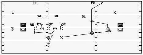 Cal Football Strategy: Formations, Tendencies, and Packaged Plays