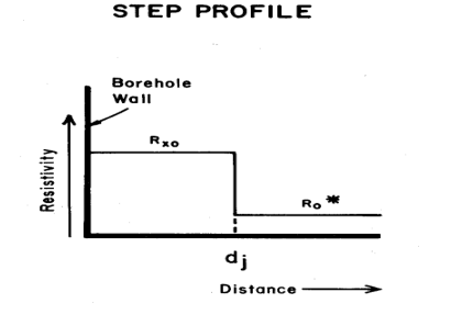 Invasion Profile: Transition Zone