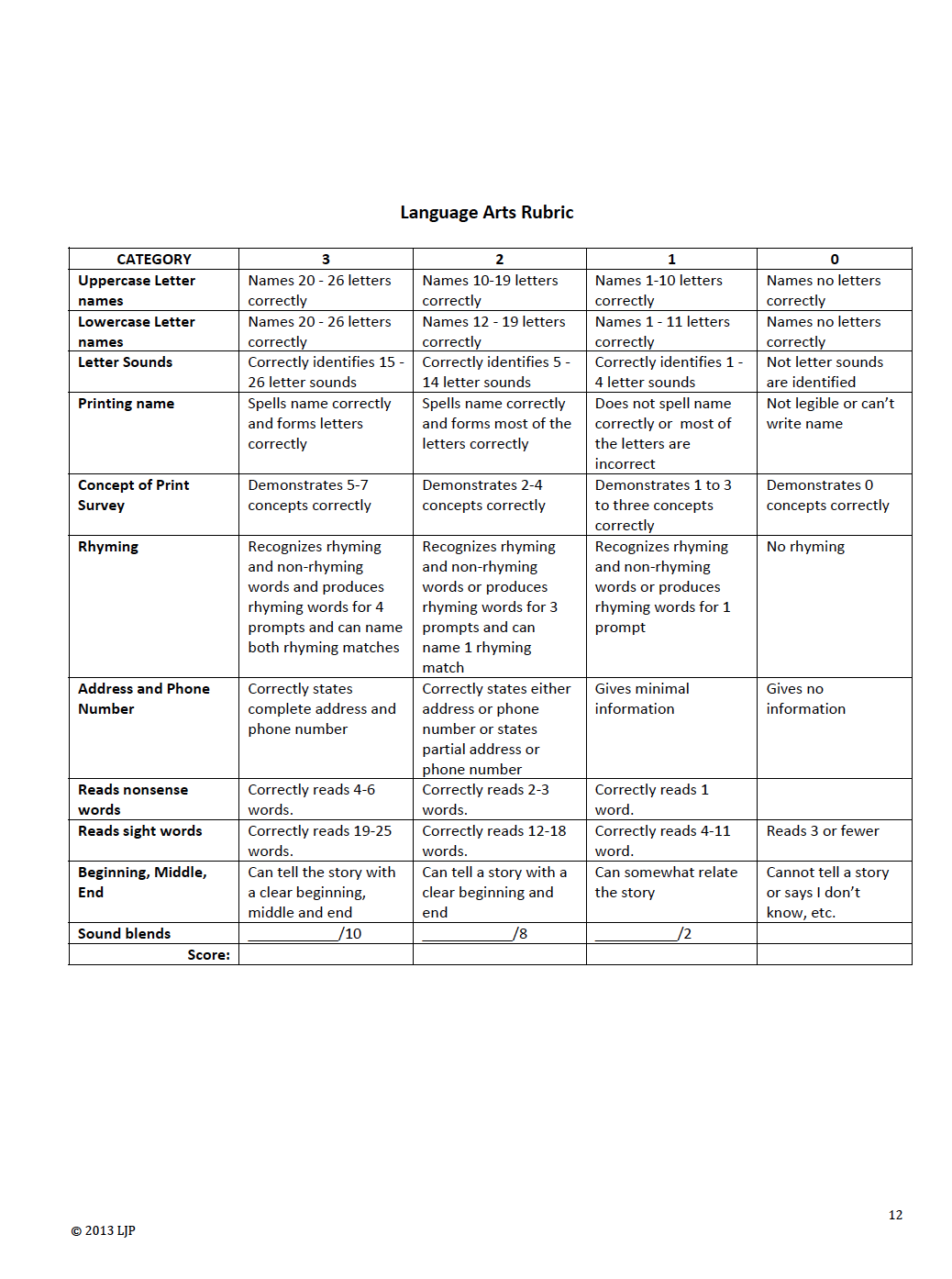 The Best of Teacher Entrepreneurs: Kindergarten Readiness Test