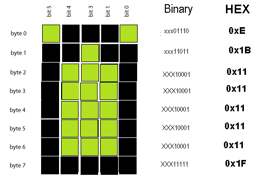 Embedded Engineering : Custom Character Generation on 16x2 char lcd