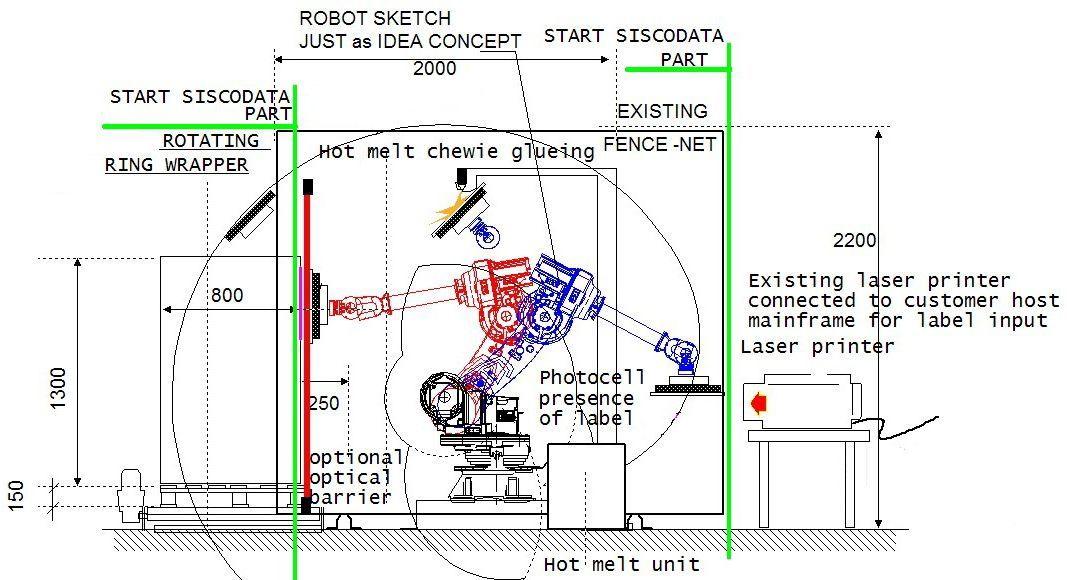 SISCODATA Robotics: Applicazione robotizzata di etichetta formato A3 ...