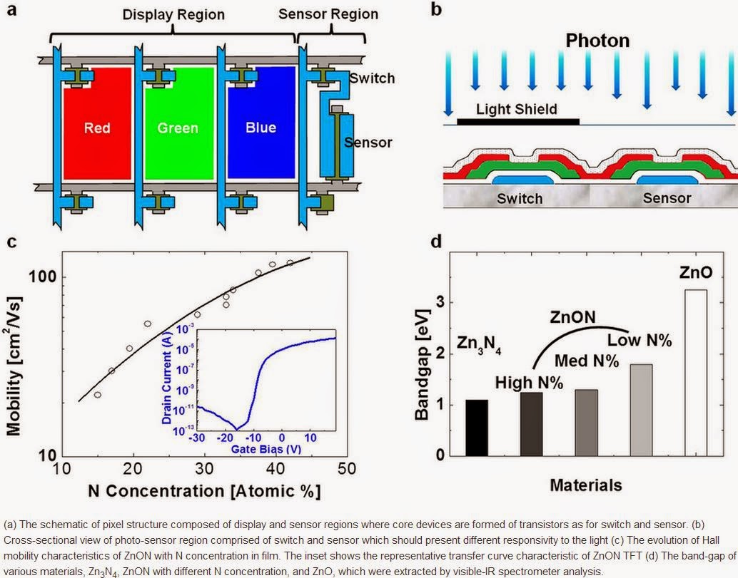 Samsung Publishes LCD with Image Sensor Paper - Sensors World