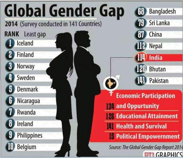 Global Gender Gap Survey 2014