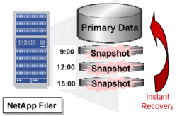 Mundo Storage: Recuperación de datos mediante SnapRestore