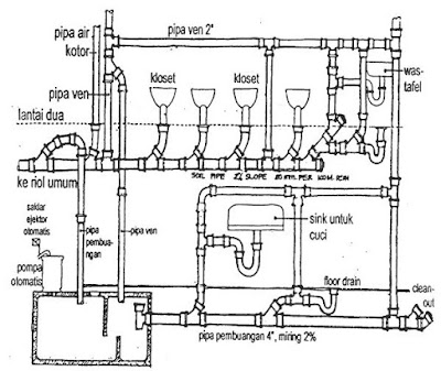 SILVERWHERE: Plumbing system