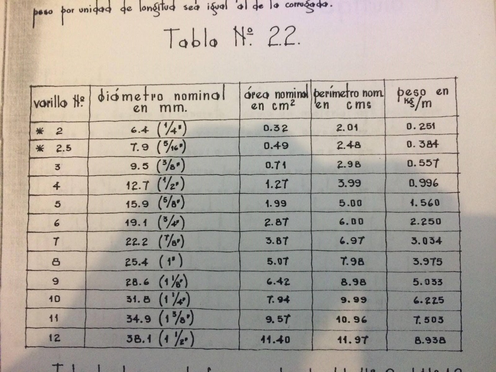 Tecnologías de la edificación del concreto armado : abril 2016