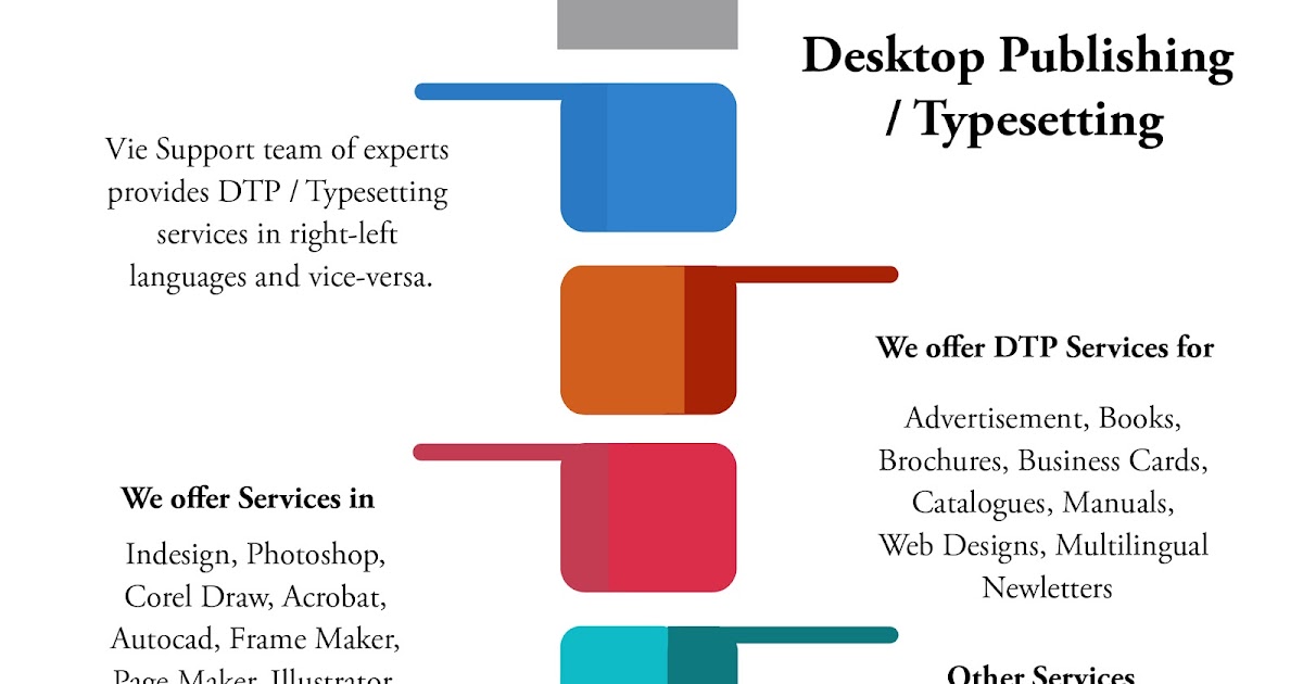 Desktop Publishing / Typesetting