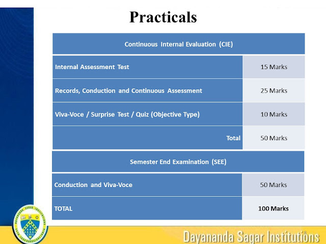 DSCE Autonomous Examination Guidelines