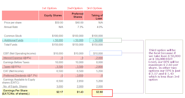 How to Analyze EBIT | Accounting Education