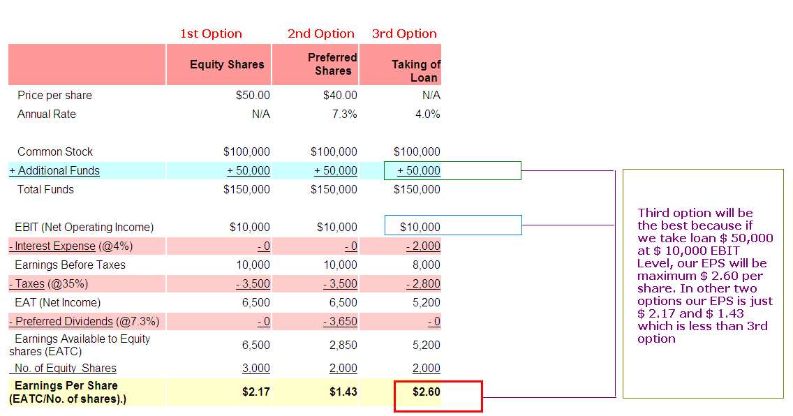 How to Analyze EBIT | Accounting Education