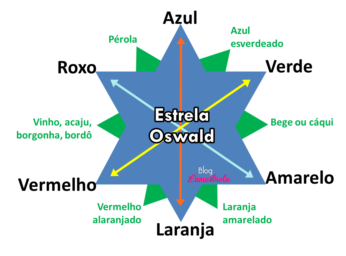 Blog Lumestrela: O estudo da colorimetria