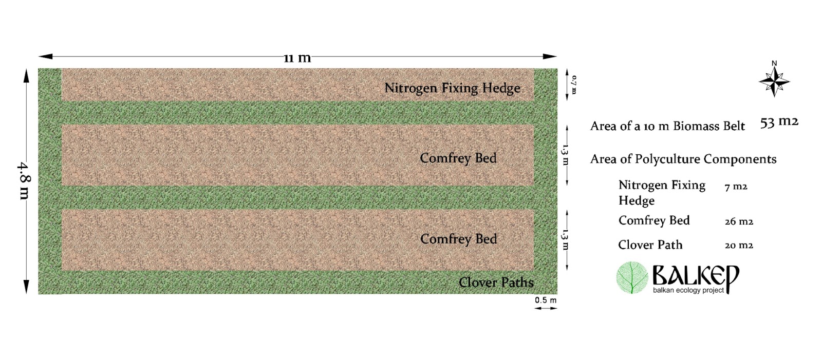 Balkan Ecology Project : Perennial Polycultures - The Biomass Belt ...