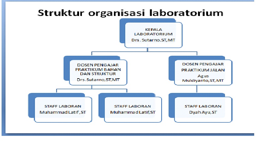 SISTEM INFORMASI LABORATORIUM