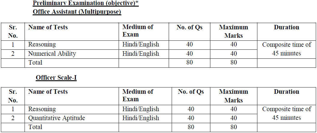NFPE R3 APSO CHENNAI: July 2017