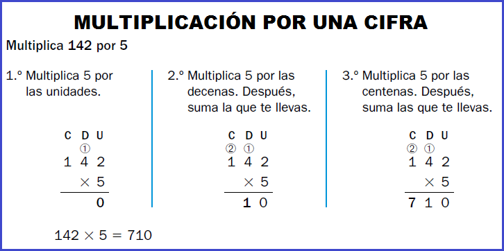 Aprendiendo jugando, multiplicando ando