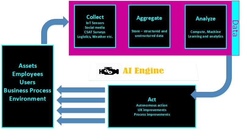Side Effect of AI Overdose – a Positive and Healthy Outcome!