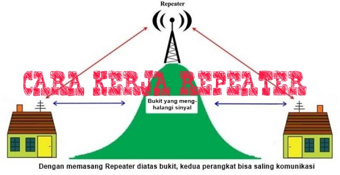 Ilmu Pemrograman: JARINGAN KOMPUTER (REPEATER, BRIDGE, NIC)