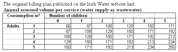 Irish Water Meters - the Conservation Scam