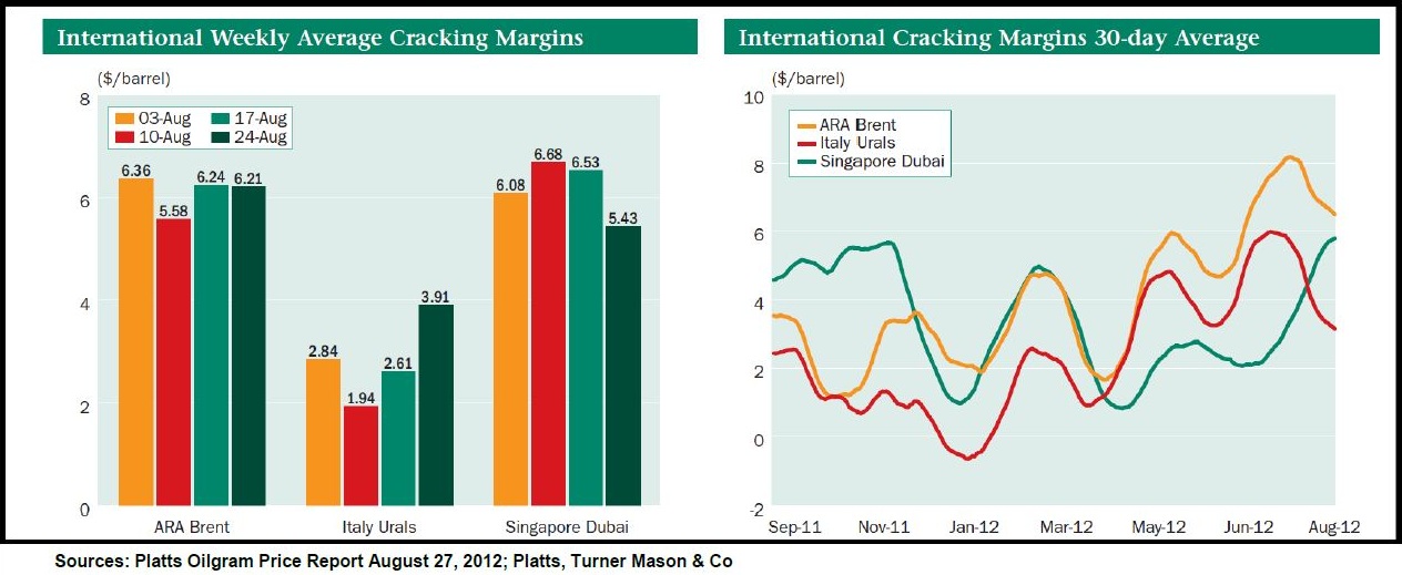 Why Is Cracking An Important Process In Oil Refining - organicfile