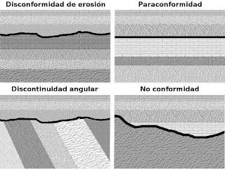 Paleontología: 2. Dataciones