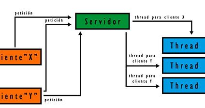 ARQUITECTURA DE COMPUTADORAS: 1.4 Multiprocesamiento (Multihilos) en ...
