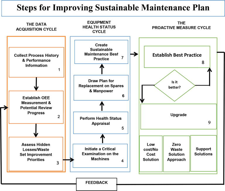 How Preventive Maintenance in Process Plants can result in Increased ...
