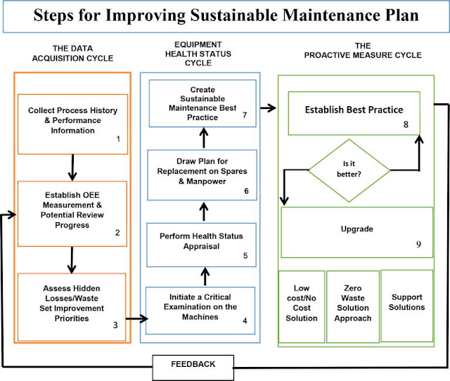 How Preventive Maintenance in Process Plants can result in Increased ...