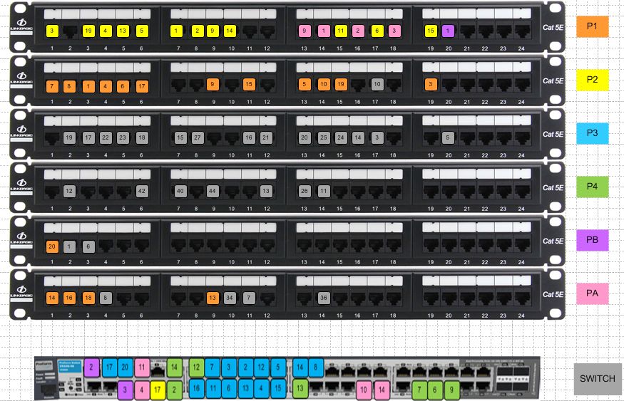 Escuela Taller Crea-Tic: Obra CDTCA Reestructuración del Rack de la ...