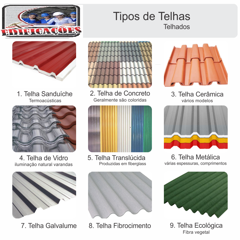 Tipos de Telhas e suas Características, Passo a Passo! | TÉCNICO EM ...