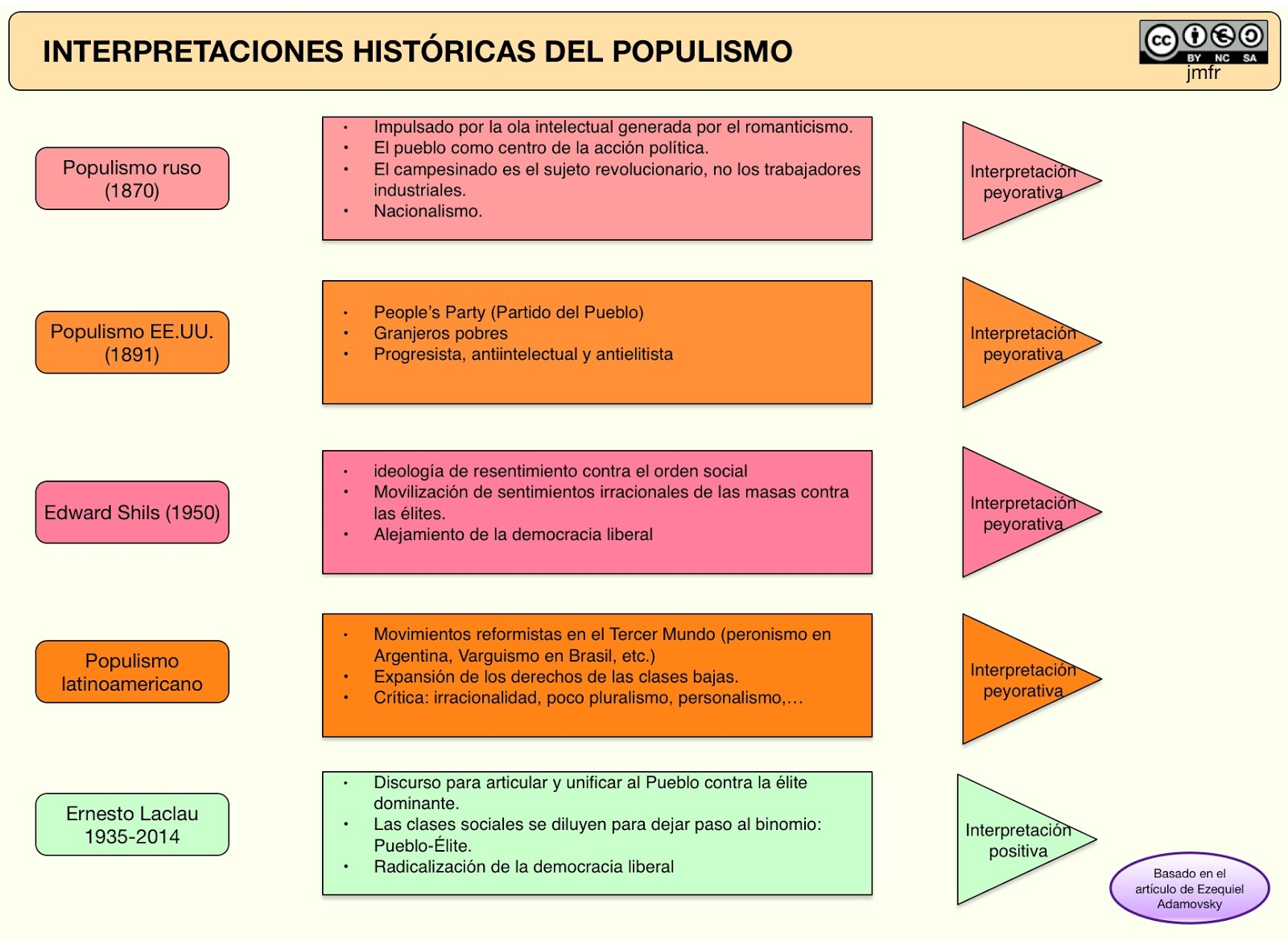 El Populismo En America Latina Resumen El Populismo En America Latina Resumen