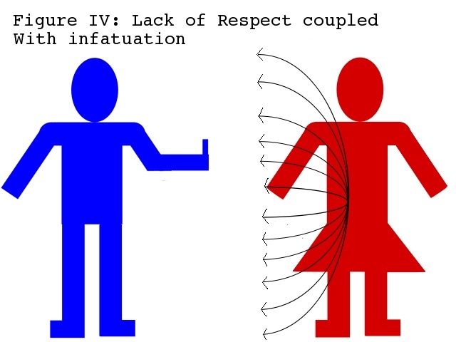 Falling Down The Train