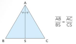Teorema da Bissetriz: Interna e Externa (em construção) - Reforço de ...