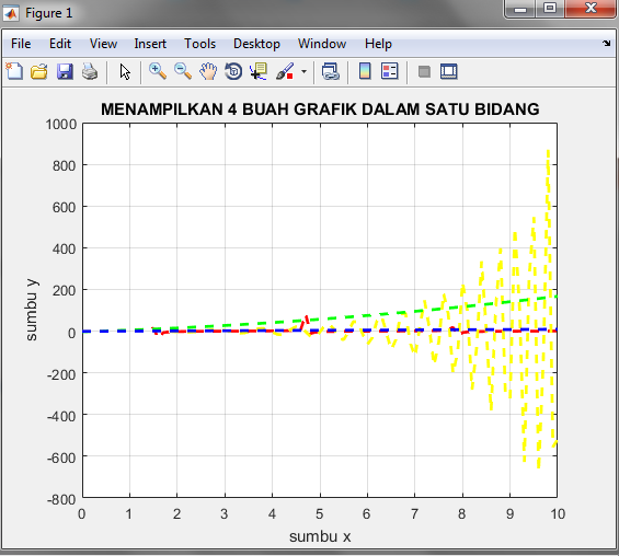 Cara Membuat Grafik Dua Dimensi pada Matlab
