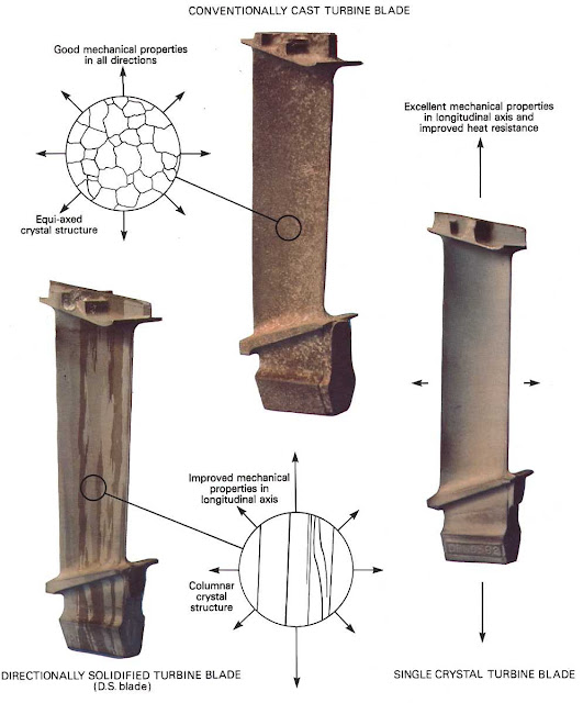 model aircraft: Nozzle guide vanes | Turbine blades | BALANCING