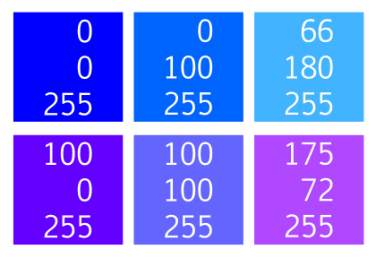 Loving Data and Everything Else: July 2014