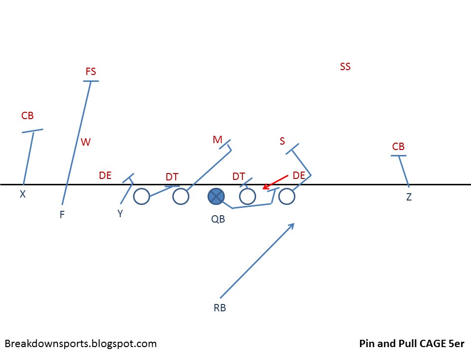 Inside the Playbook: Michigan State Pin and Pull